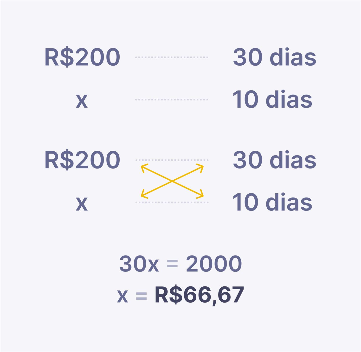 O que é Pro Rata e como calcular?